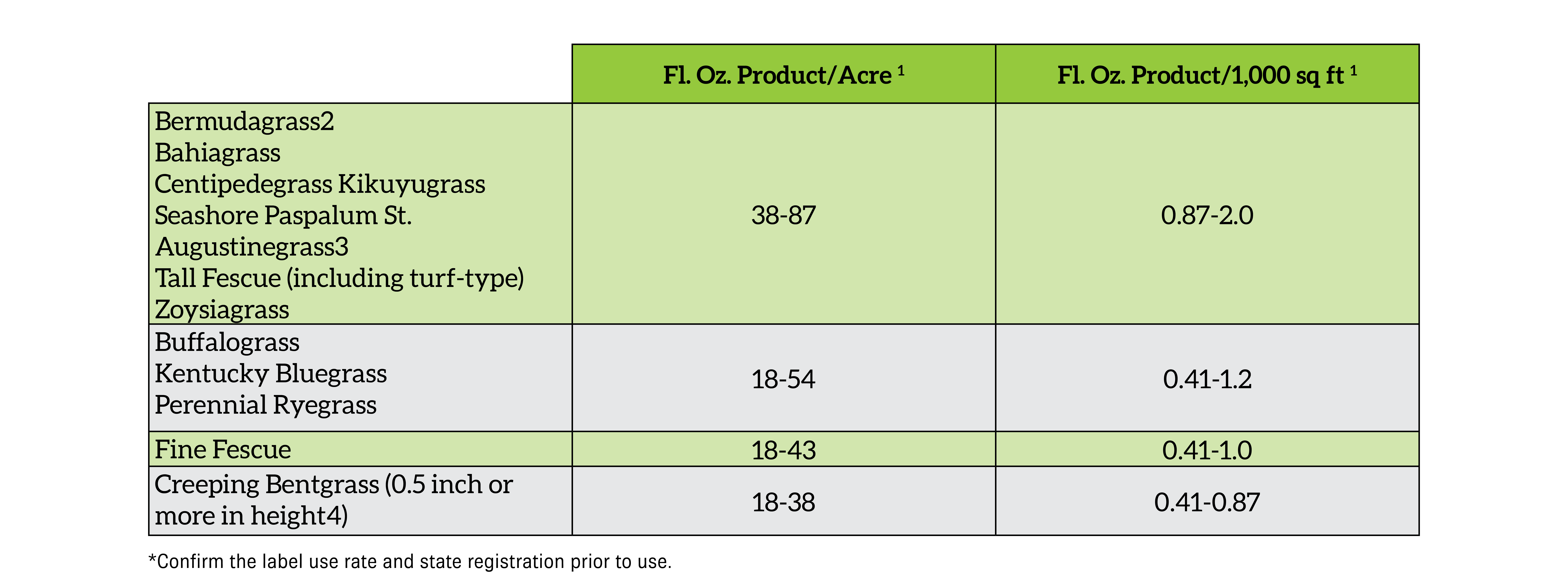 Introducing A New Edge-to-Edge Solution in Weed Control