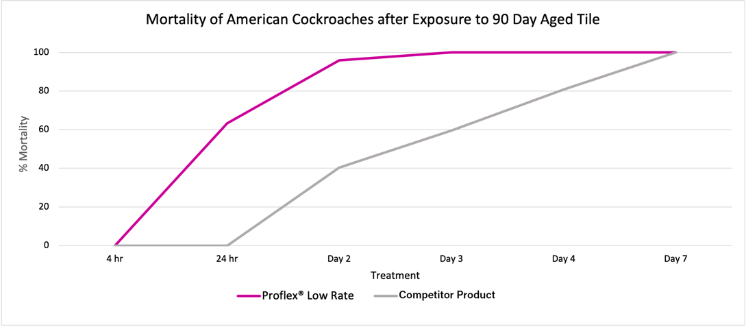 CSI: Launches the First ZC Products in the United States