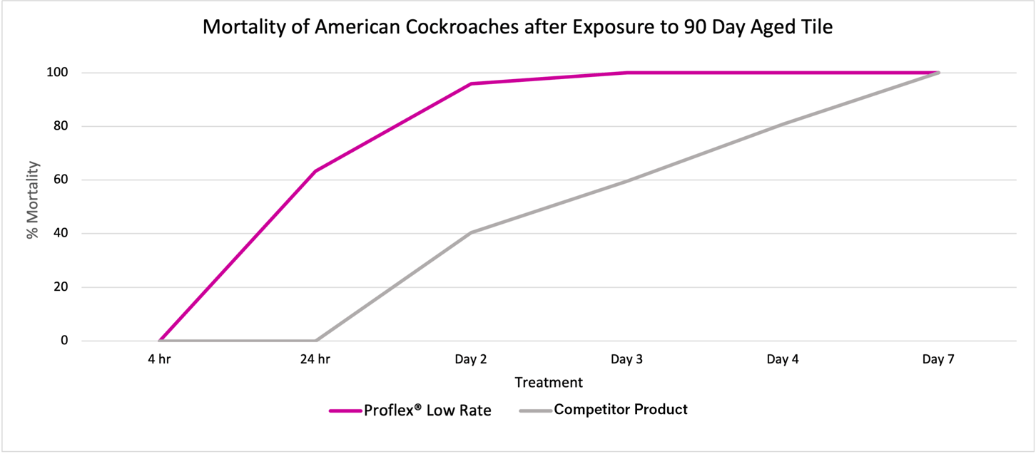 What You Didn't Know About CSI's ZC Formulations