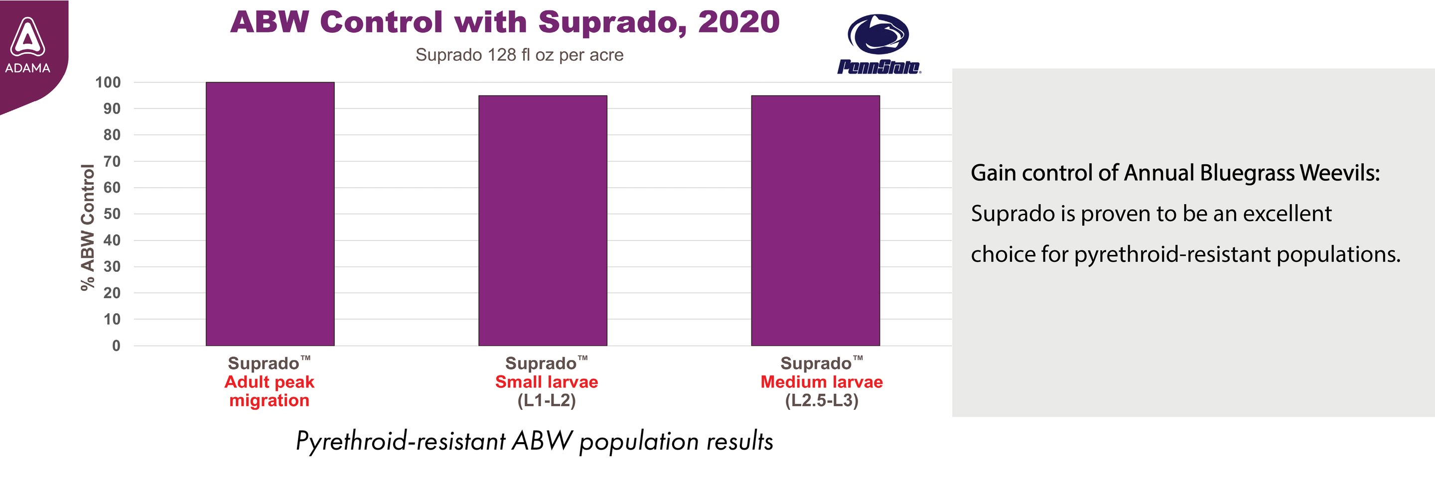 Introducing SUPRADO Insecticide