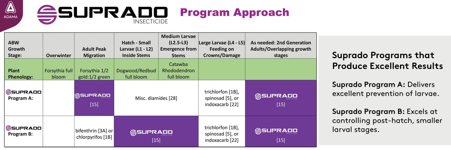 Introducing SUPRADO Insecticide